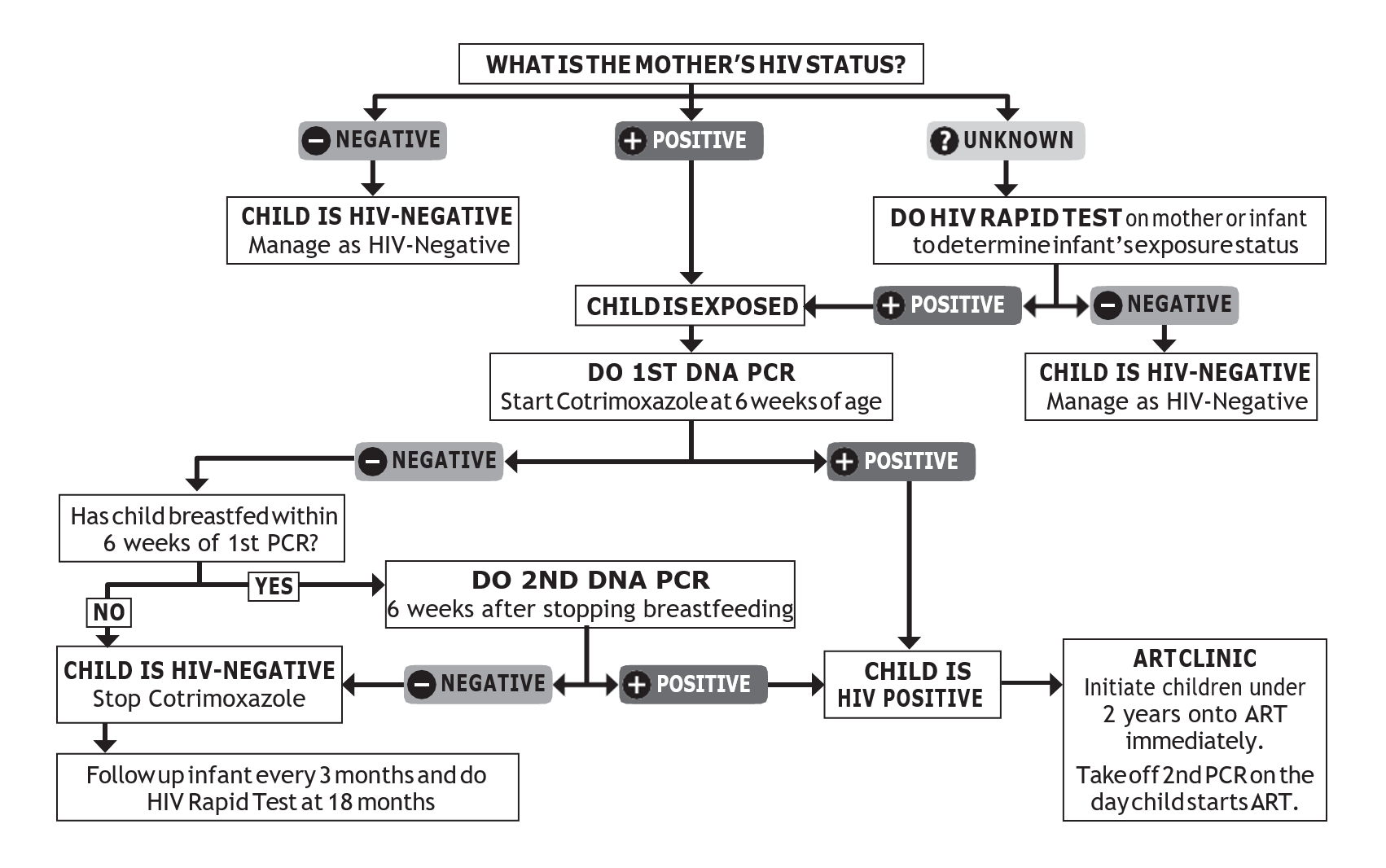 HIV Infection and AIDS (Acquired Immunodeficiency Syndrome)
